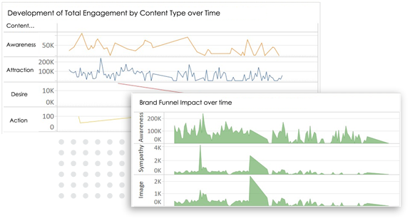 IMPACT-X – Next Generation Brand Management